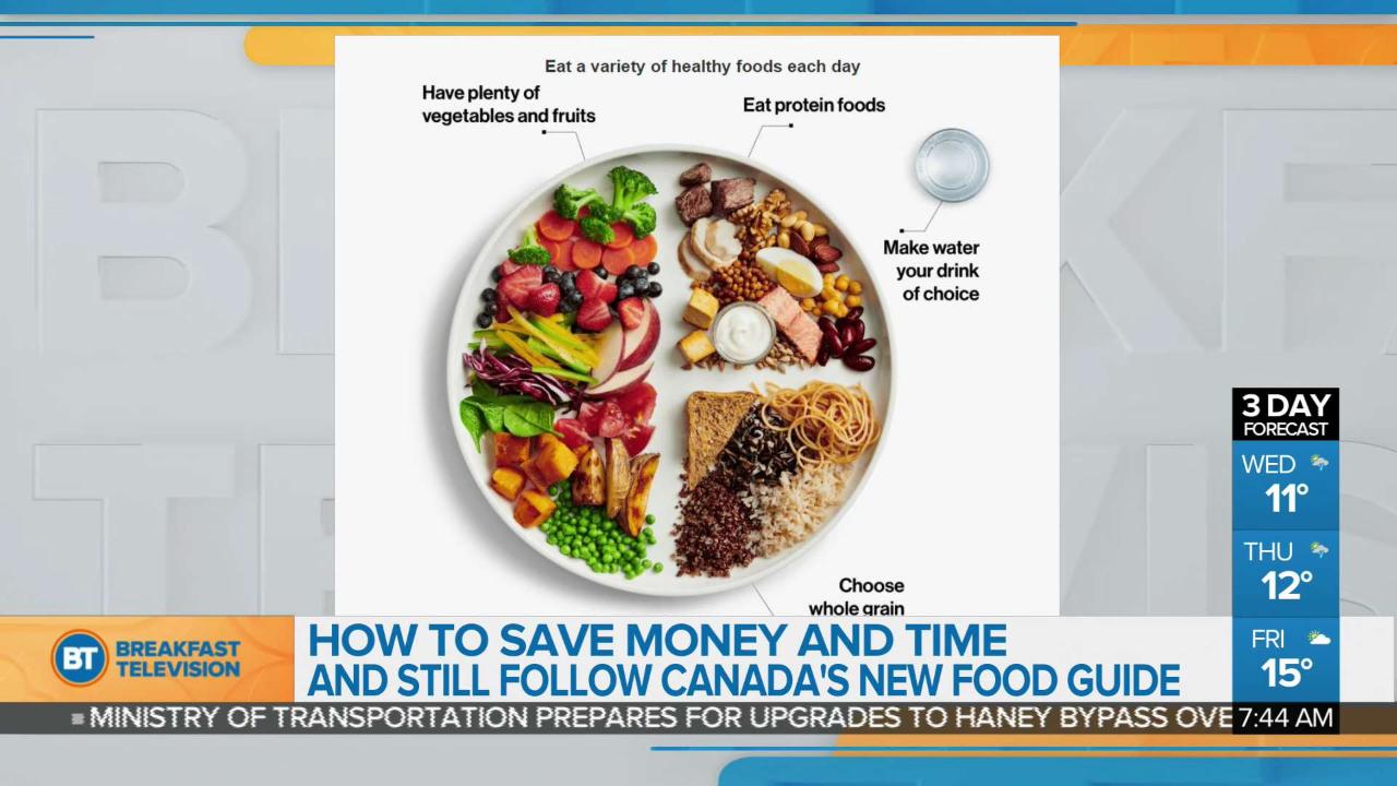 Canada's new Food Guide | CityNews Vancouver