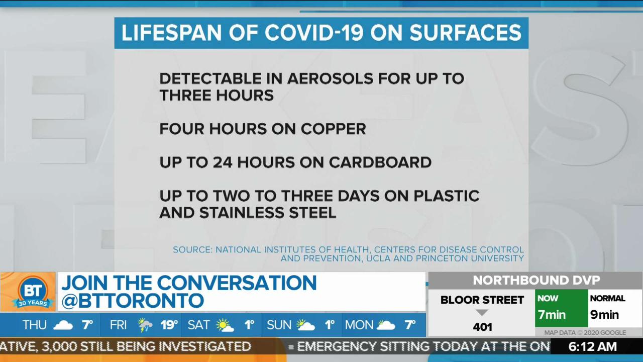 What is the lifespan of coronavirus on surfaces? - Video - CityNews ...